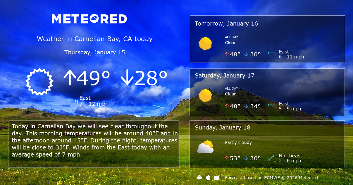 Carnelian Bay, CA Weather 14 days - Meteored