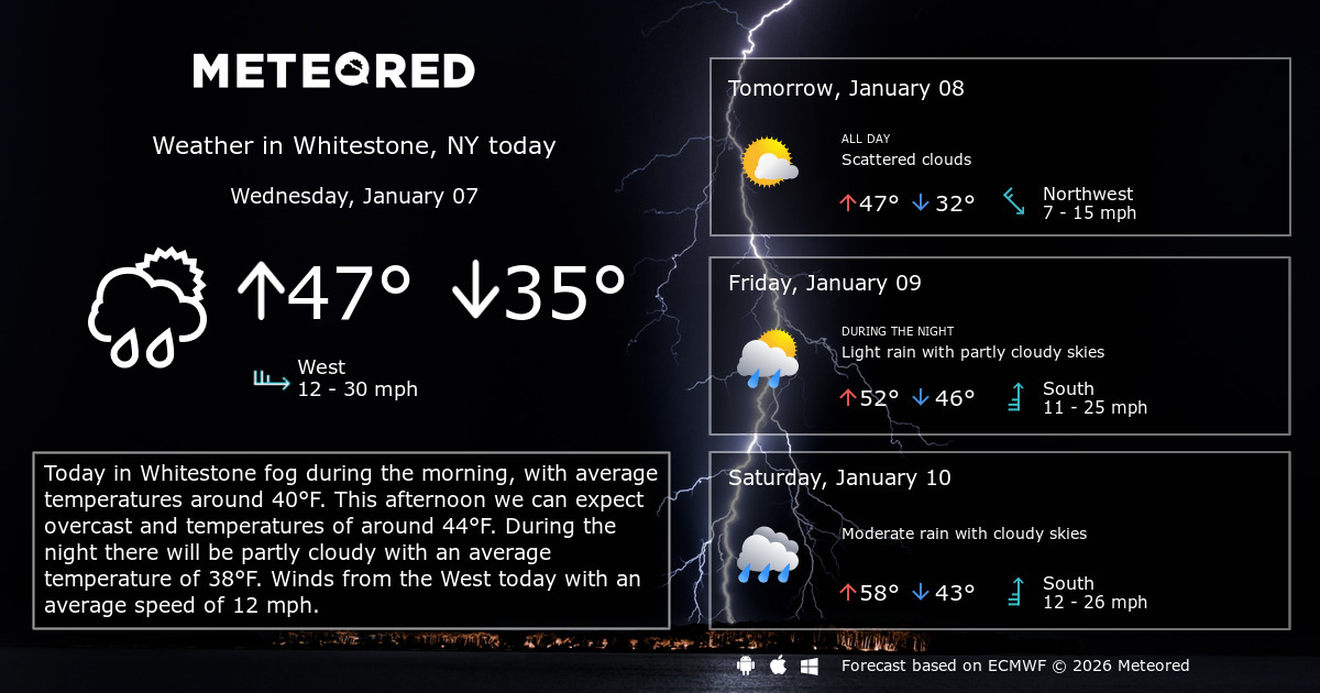 Whitestone, NY Weather 14 days - Meteored