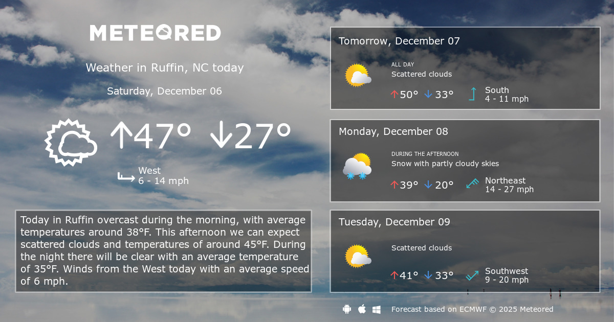 Ruffin, NC Weather 14 days - Meteored