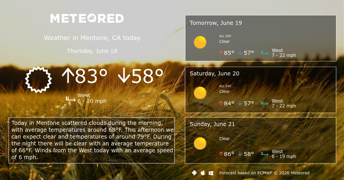 Mentone, CA Weather 14 days - Meteored US