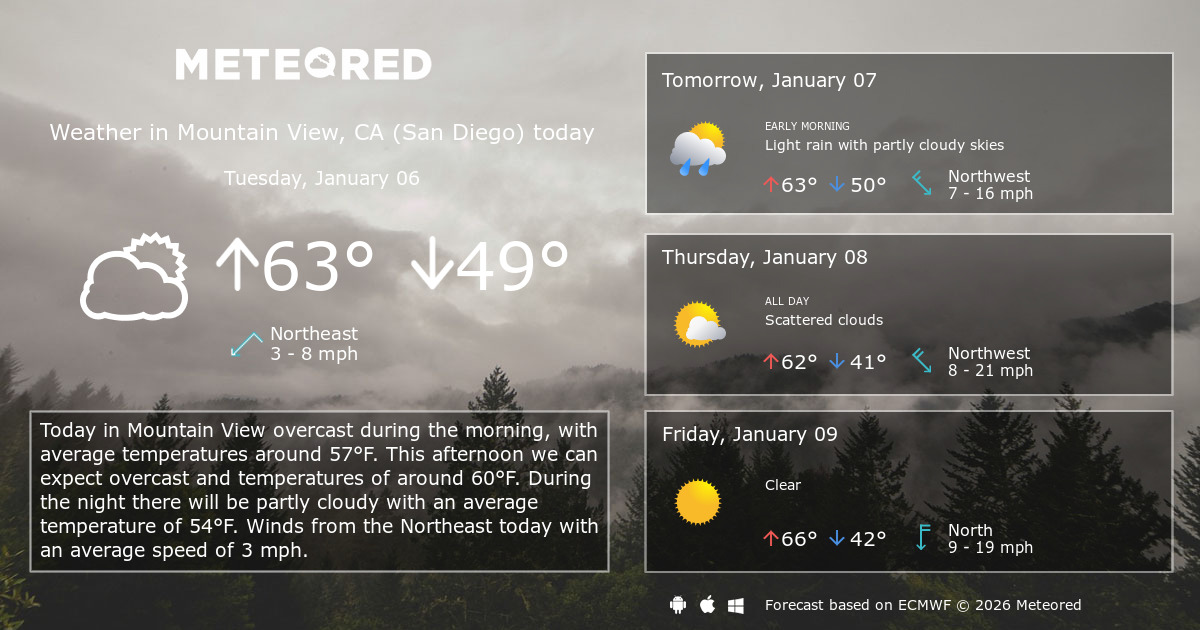 Mountain View, CA (San Diego) Weather 14 days - Meteored