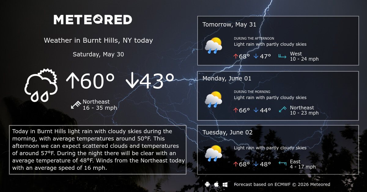 Burnt Hills, NY Weather 14 days - Meteored US