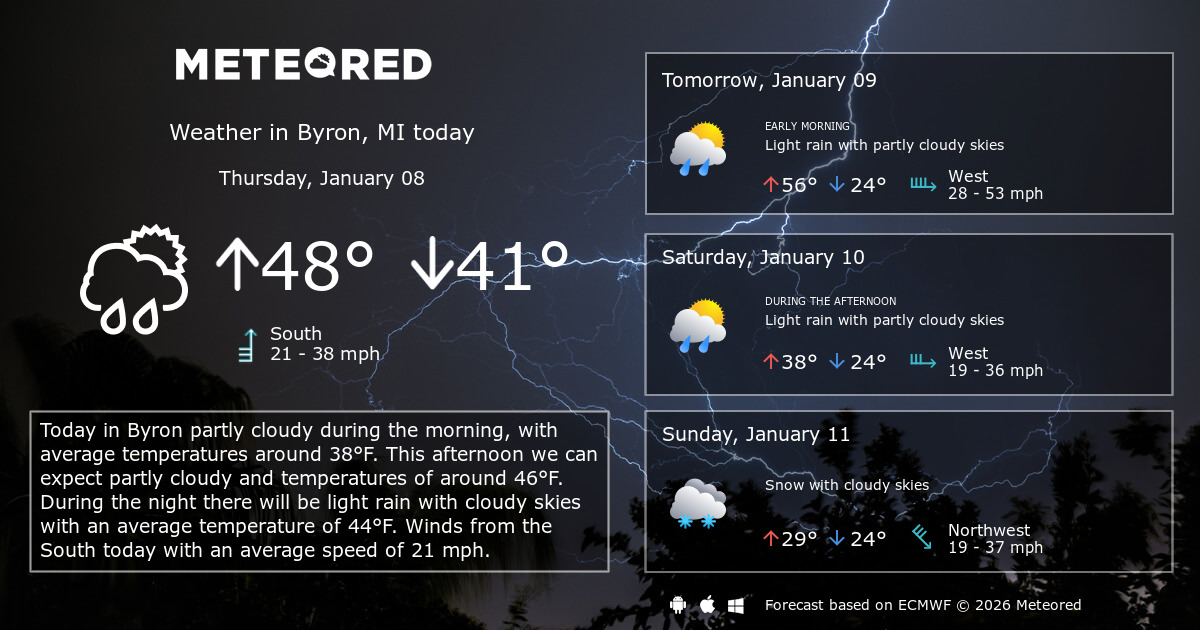 Byron, MI Weather 14 days - Meteored