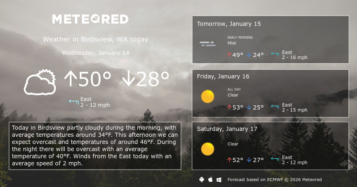 Birdsview, WA Weather 14 days - Meteored