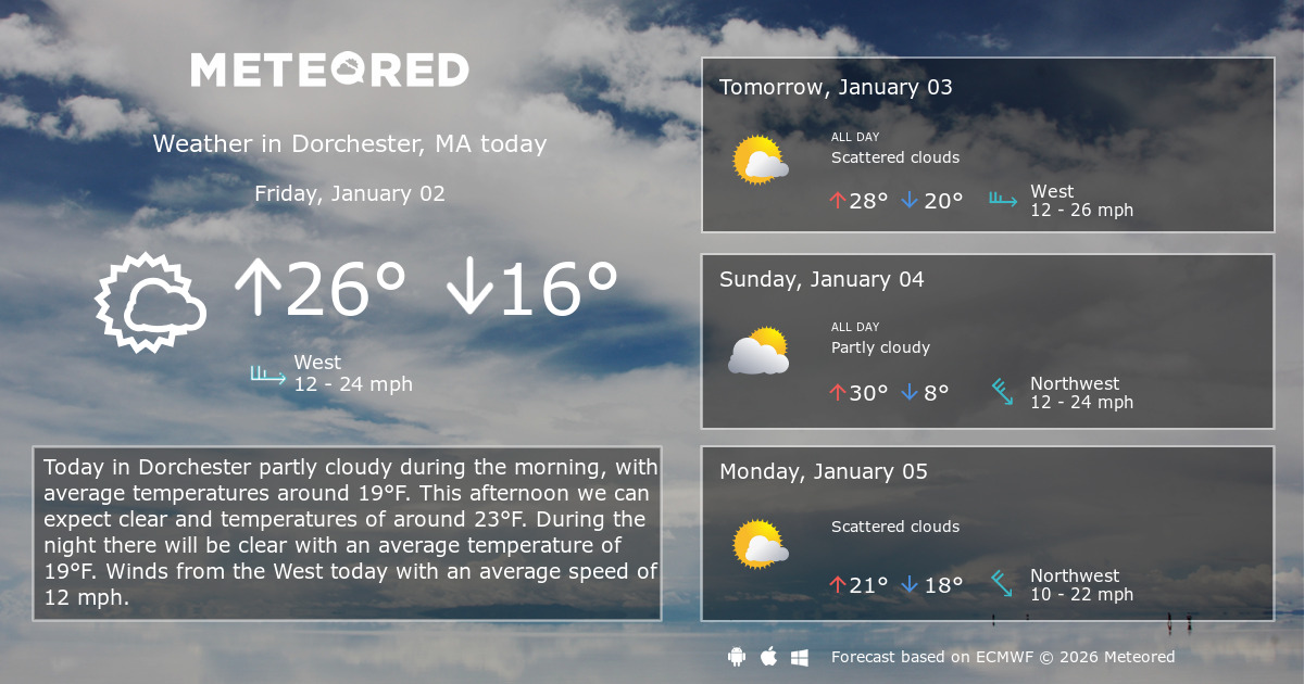 Dorchester, MA Weather 14 days - Meteored