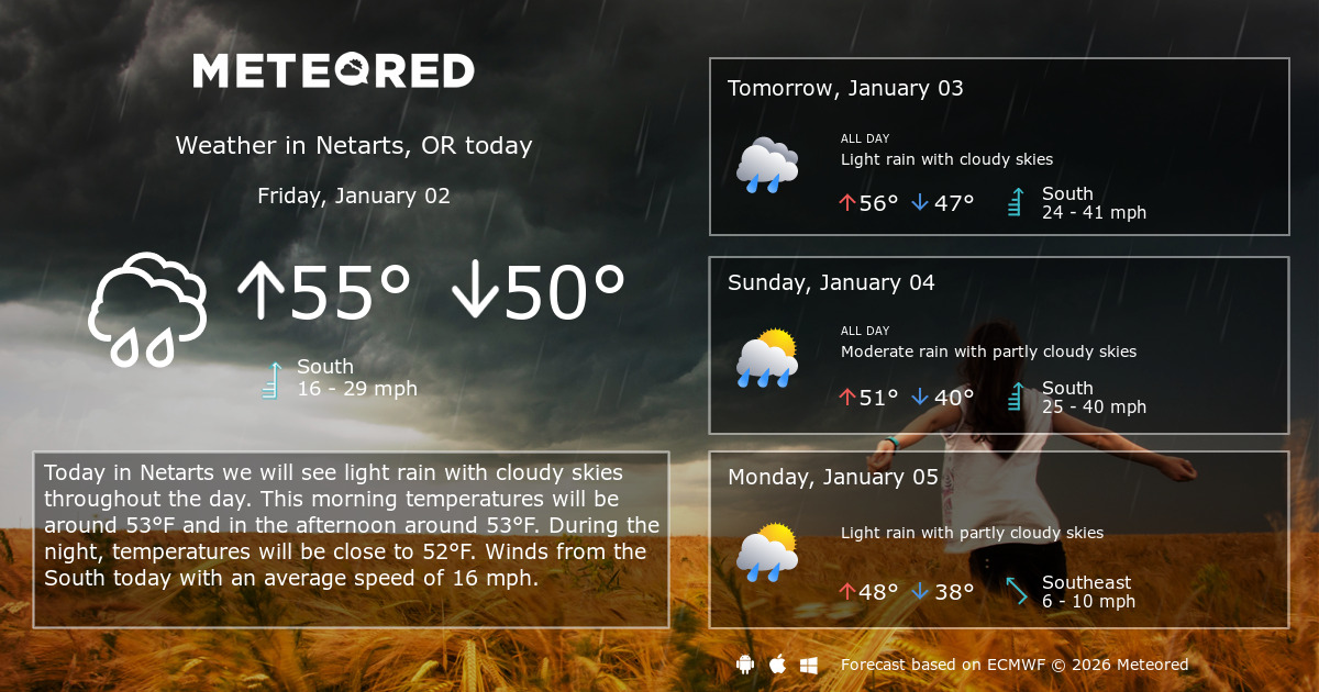 Netarts, OR Weather 14 days - Meteored