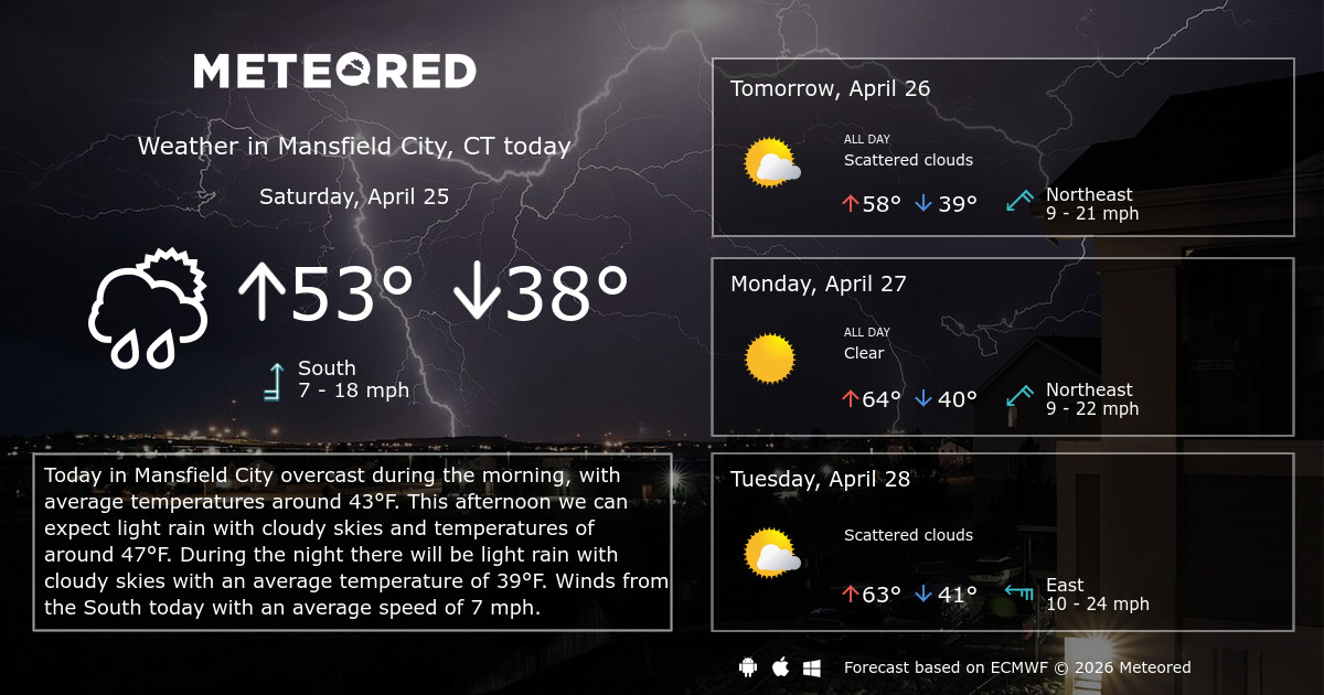 Mansfield City, CT Weather 14 days - Meteored US