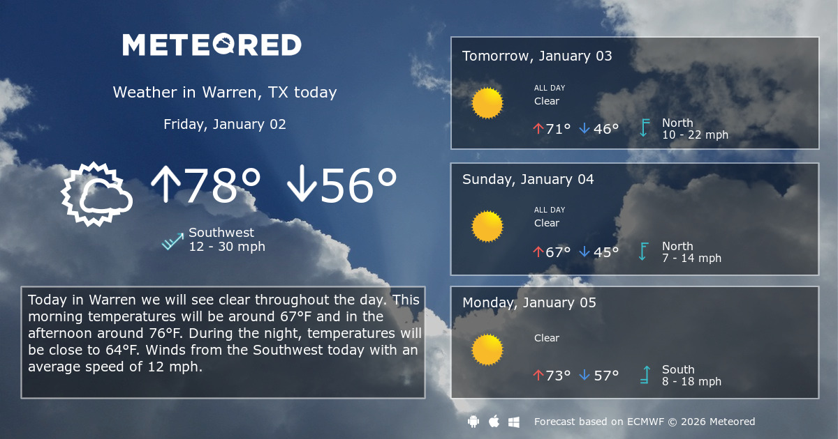 Warren, TX Weather 14 days - Meteored