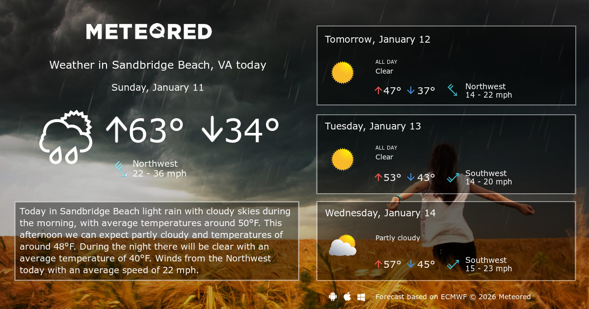 Sandbridge Beach, VA Weather 14 days - Meteored US
