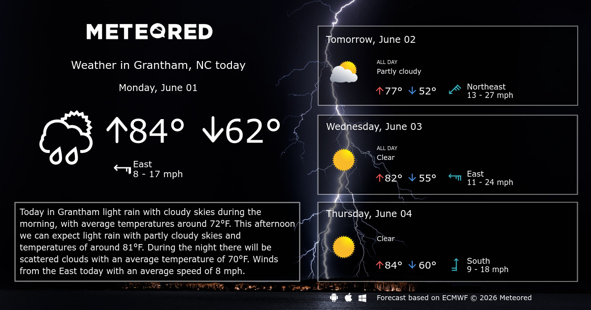 Grantham, NC Weather 14 days - Meteored US