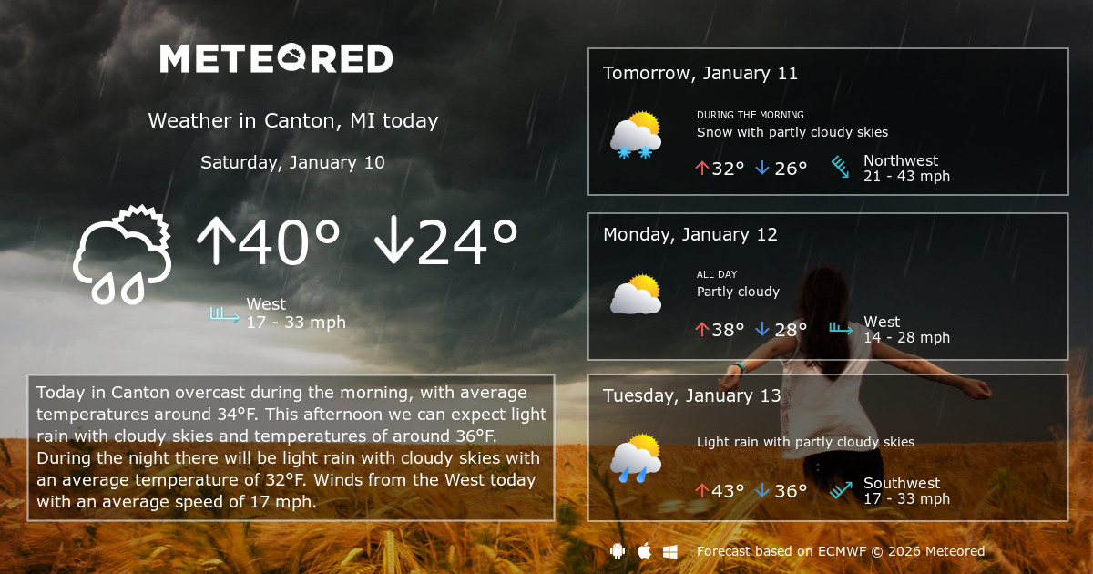 Canton, MI Weather 14 days - Meteored US