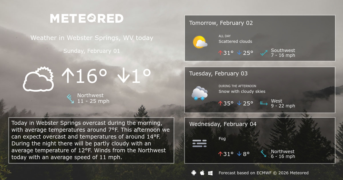 Webster Springs, WV Weather 14 days - Meteored