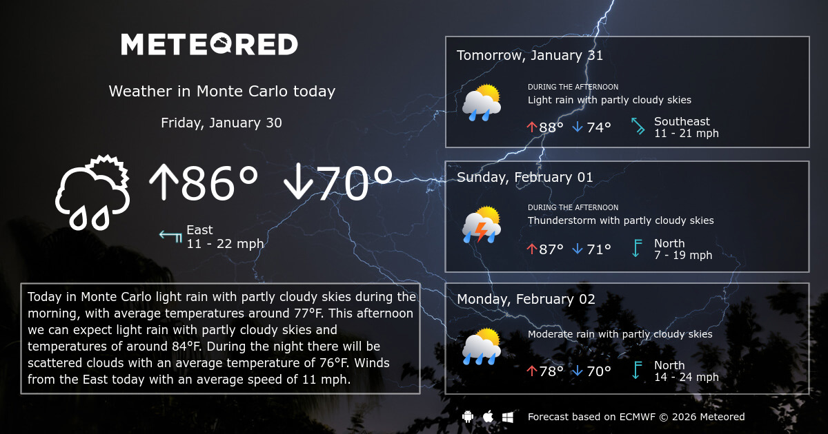 Monte Carlo Weather 14 days - Meteored