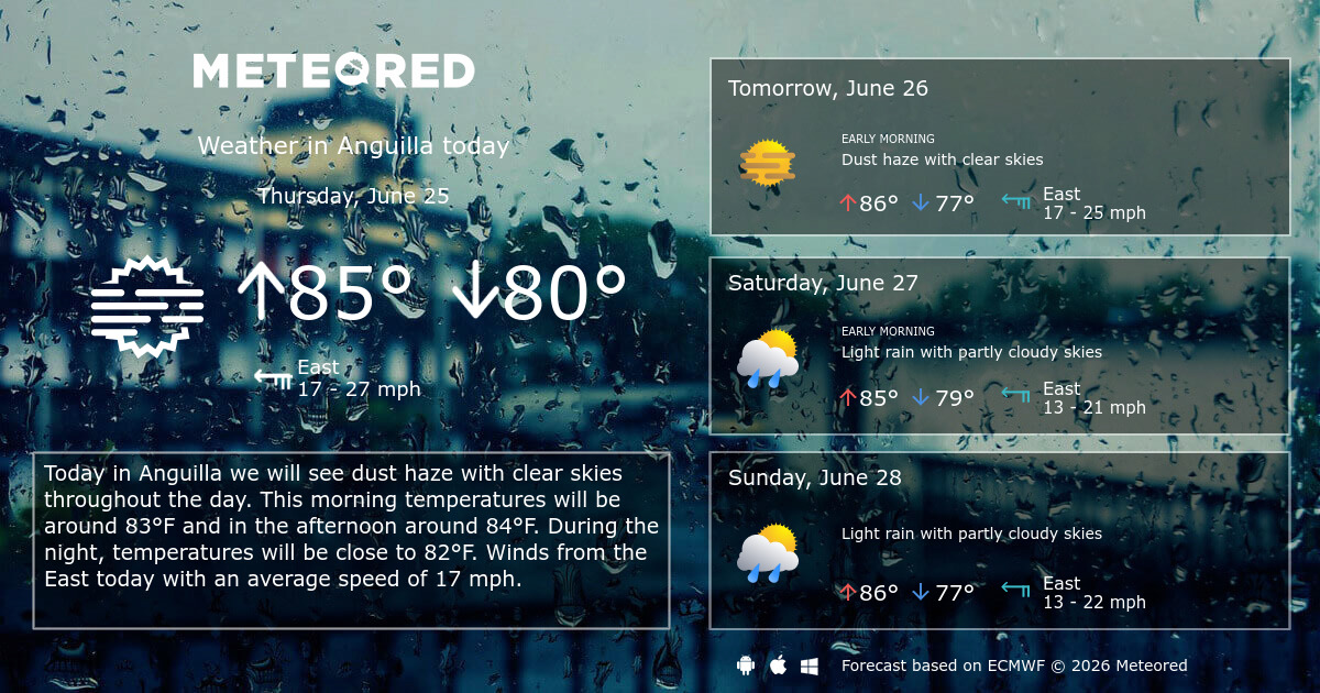 Anguilla Weather 14 days - Meteored US
