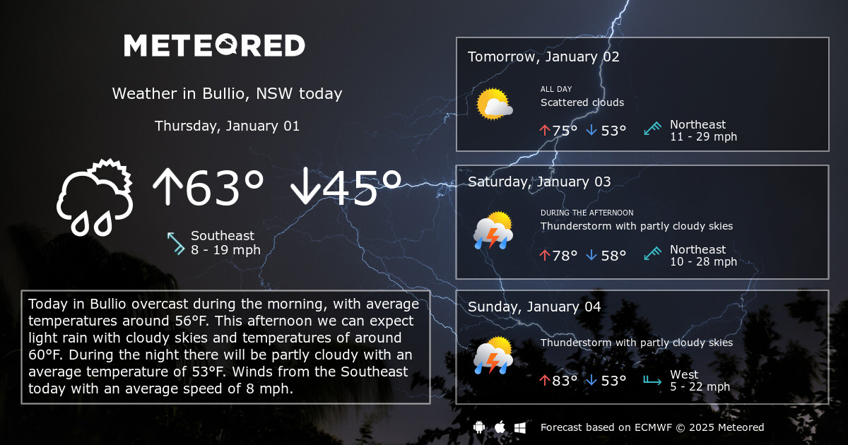 Bullio, NSW Weather 14 days - Meteored