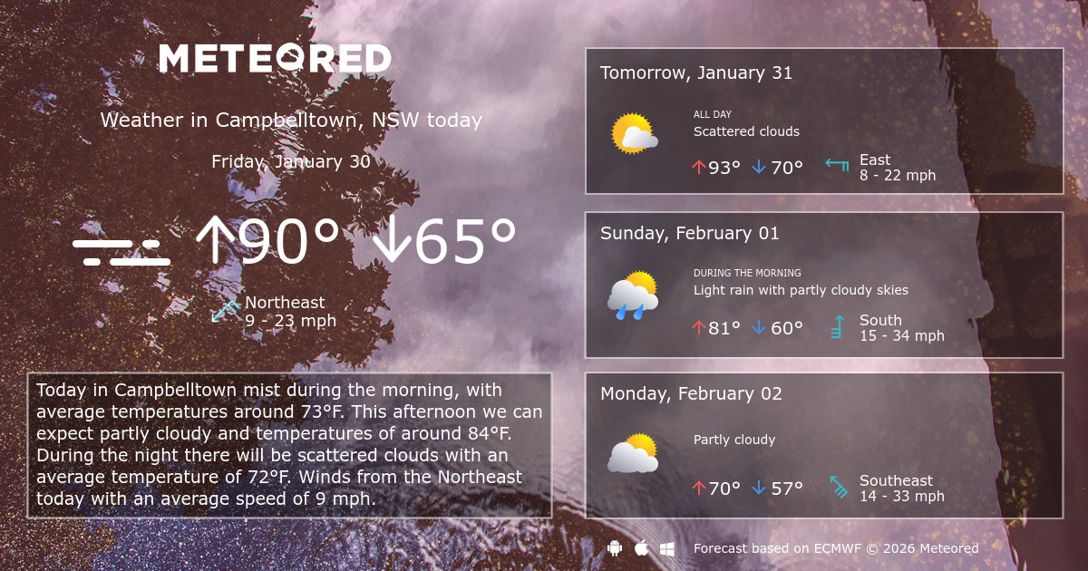 Campbelltown, NSW Weather 14 days - Meteored