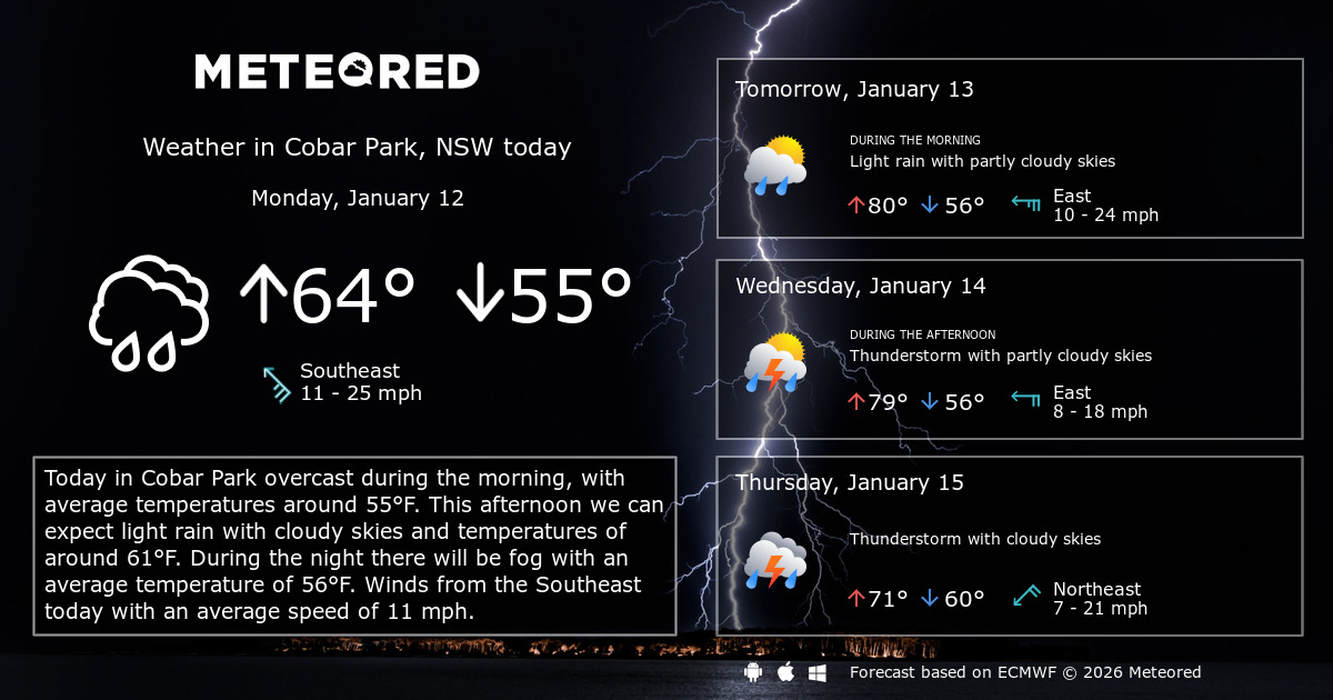 Cobar Park, NSW Weather 14 days - Meteored