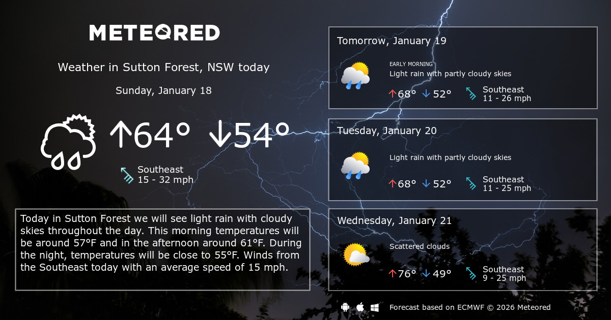 Sutton Forest, NSW Weather 14 days - Meteored