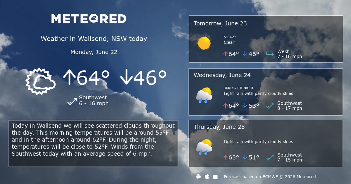 Wallsend, NSW Weather 14 days - Meteored US