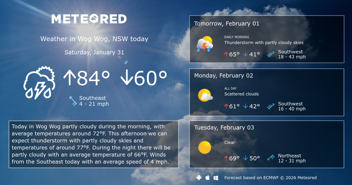 Wog Wog, NSW Weather 14 days - Meteored US