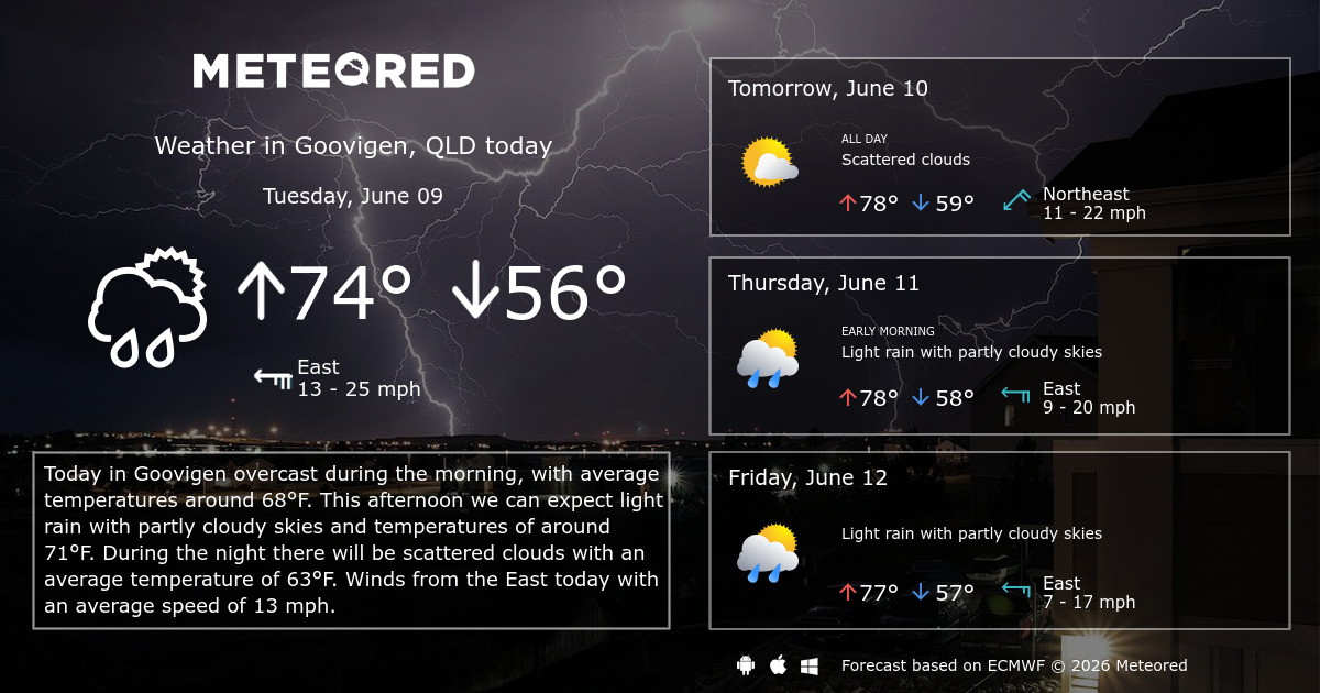 Goovigen, QLD Weather 14 days - Meteored US