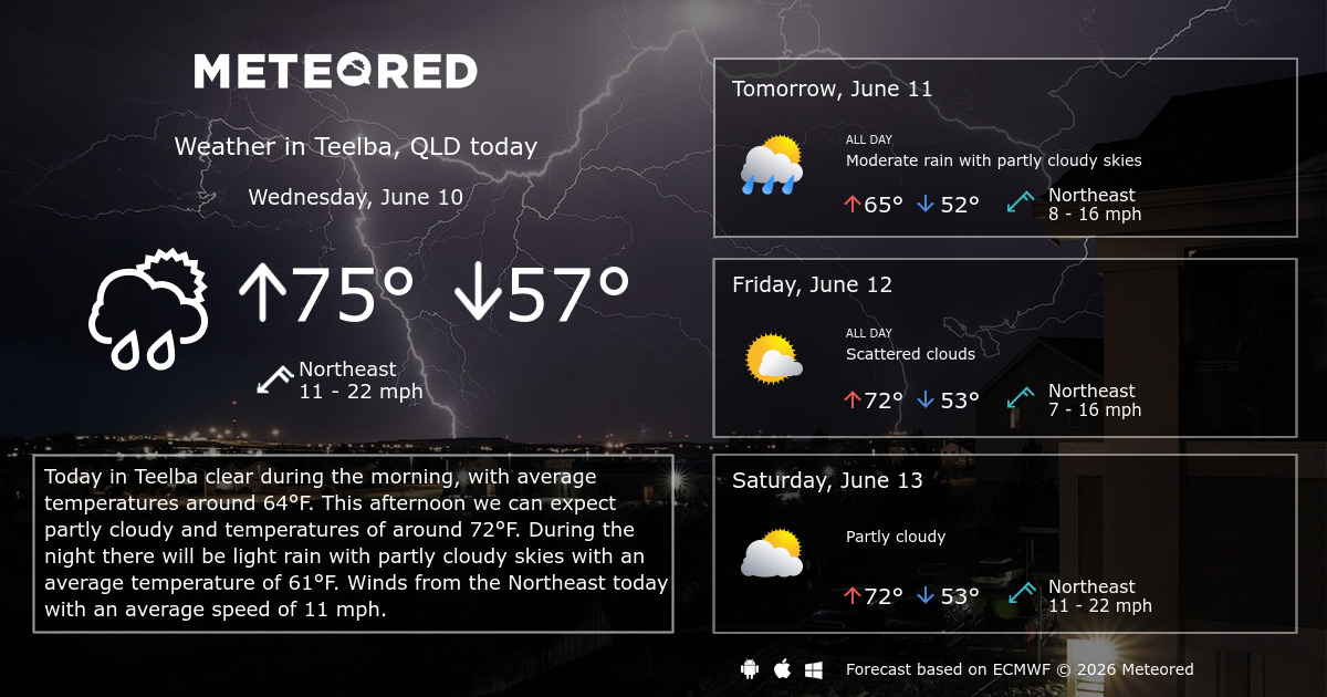 Teelba, QLD Weather 14 days - Meteored US