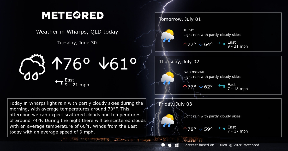 Wharps, QLD Weather 14 days - Meteored US