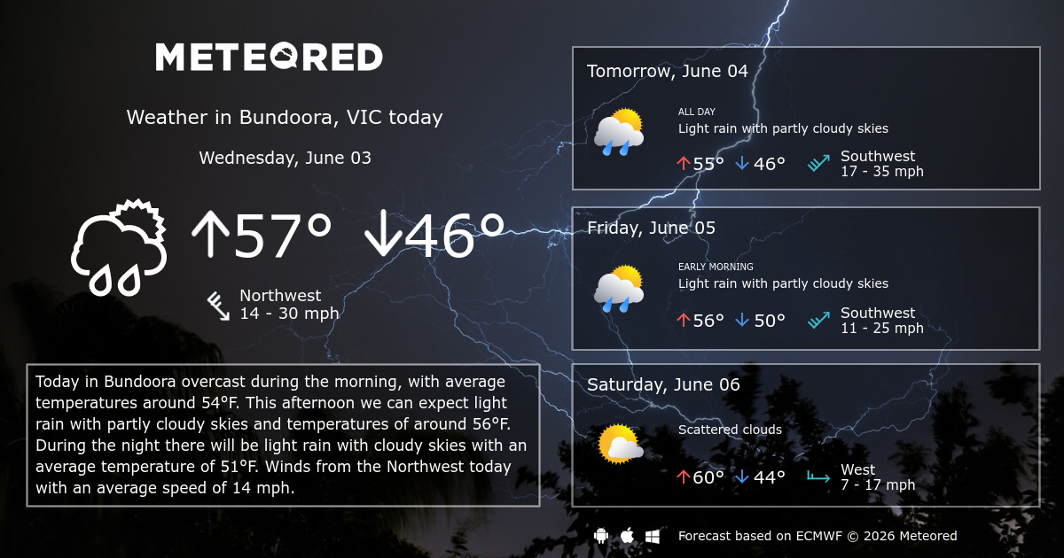 Bundoora, VIC Weather 14 days - Meteored US