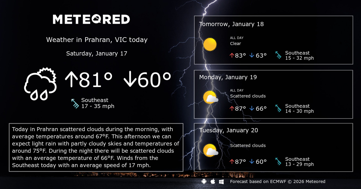 Prahran, VIC Weather 14 days - Meteored
