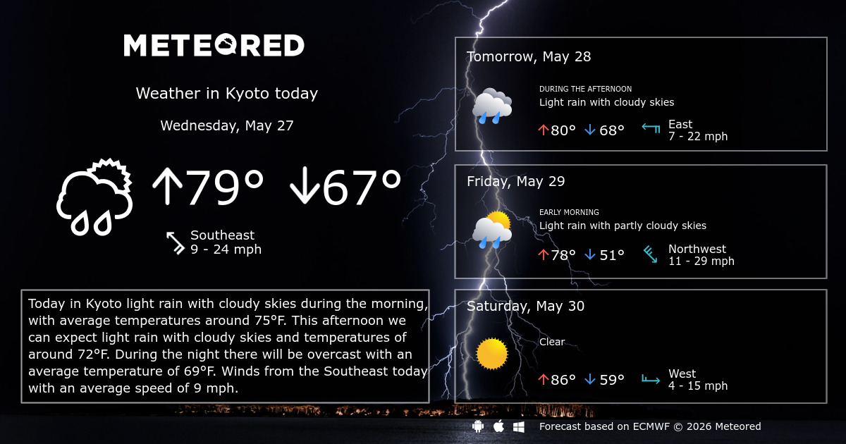 Kyoto Weather 14 days - Meteored US