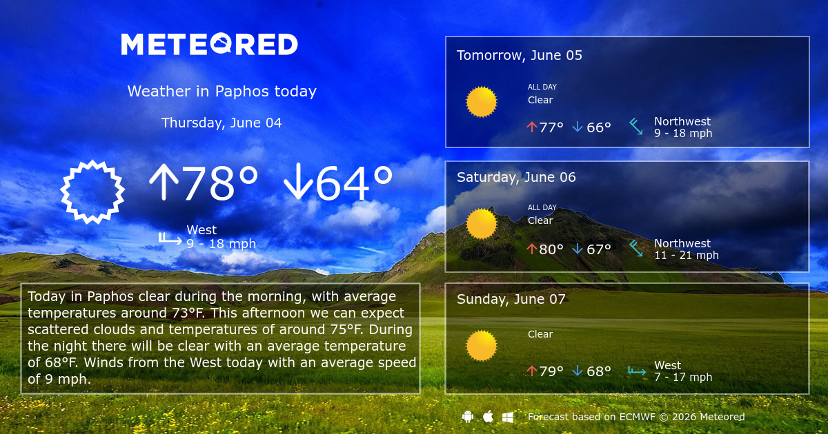 Paphos Weather 14 days - Meteored US