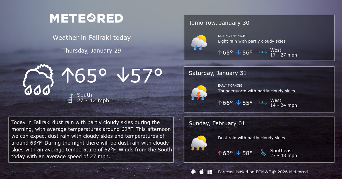Faliraki Weather 14 days - Meteored US