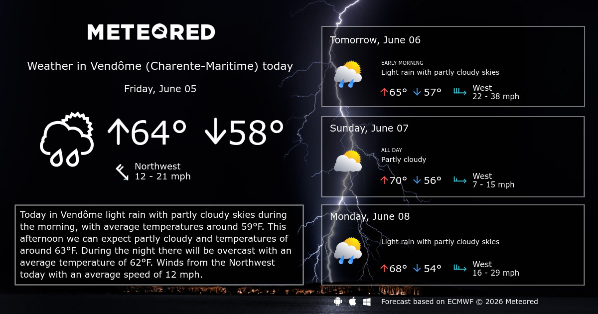 Vendôme (Charente-Maritime) Weather 14 days - Meteored US