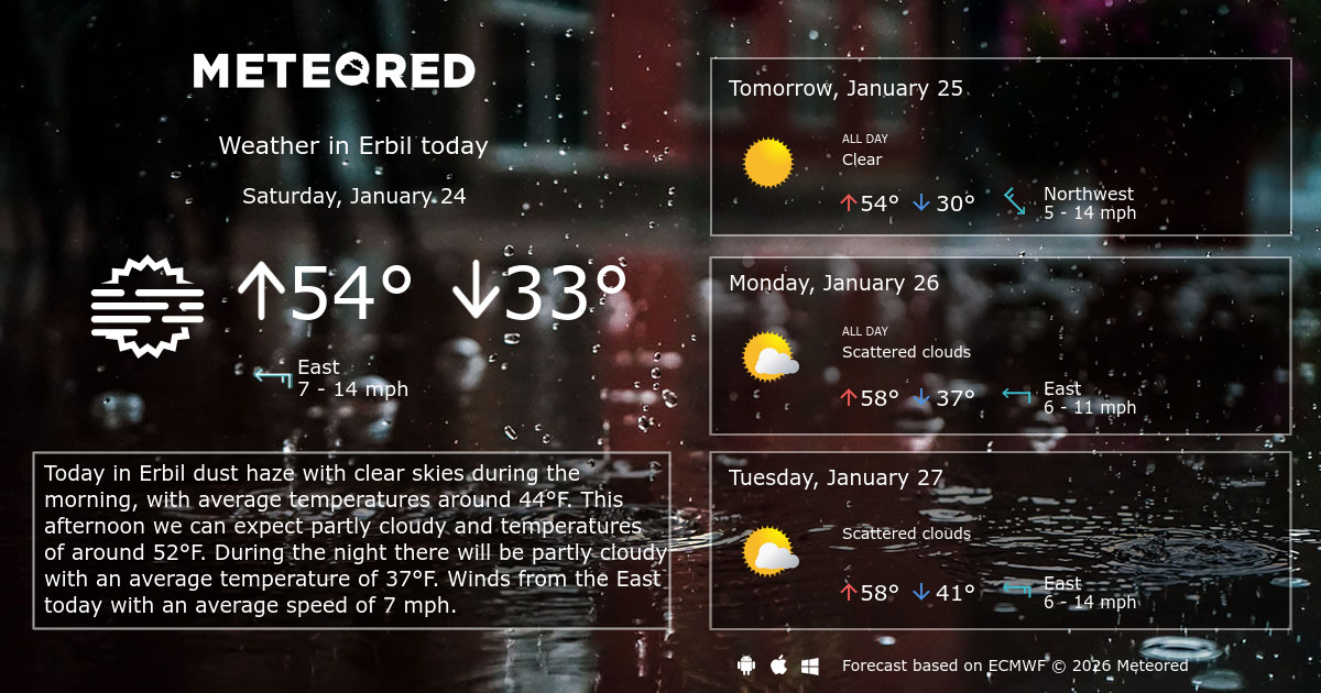 Erbil Weather 14 days - Meteored
