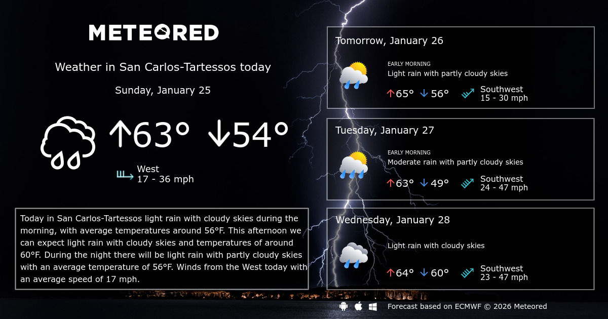 San Carlos-Tartessos Weather 14 days - Meteored