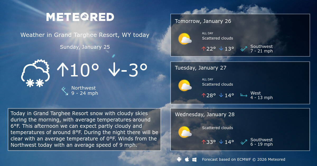 Grand Targhee Resort, WY Weather 14 days - Meteored US