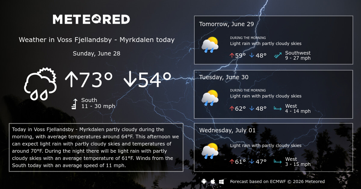 Voss Fjellandsby - Myrkdalen Weather 14 days - Meteored US