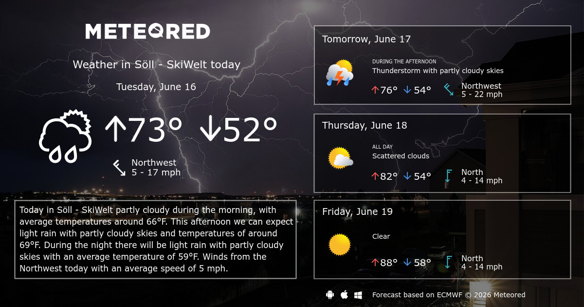 Söll - SkiWelt Weather 14 days - Meteored US