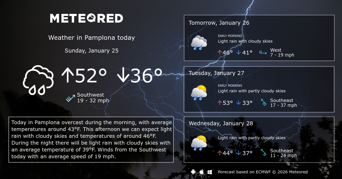 Pamplona Weather 14 days - Meteored US