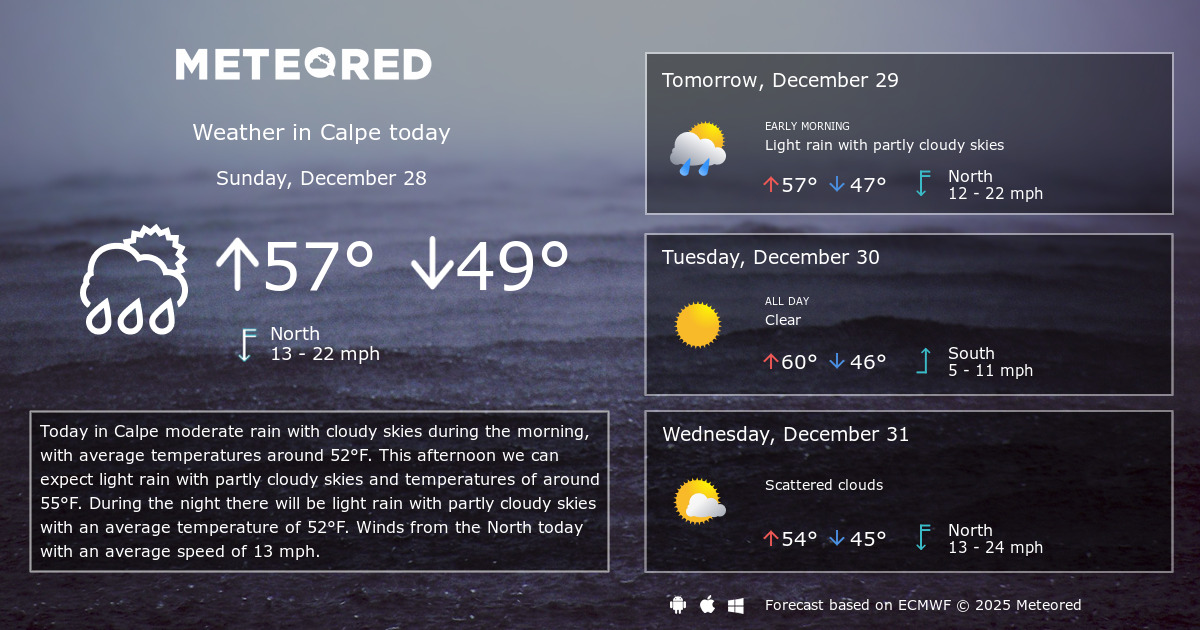 Calpe Weather 14 days - Meteored