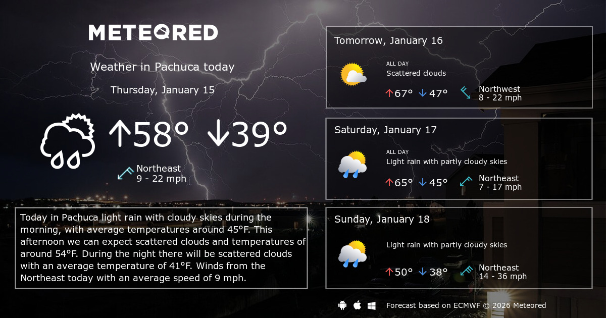 Pachuca Weather 14 days - Meteored
