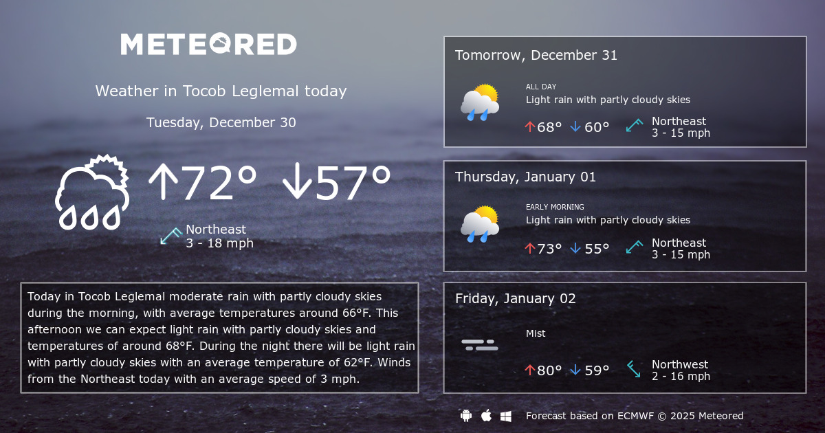 Tocob Leglemal Weather 14 days - Meteored
