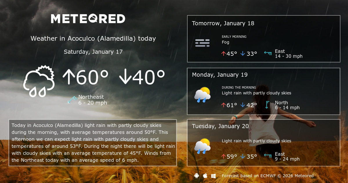 Acoculco (Alamedilla) Weather 14 days - Meteored