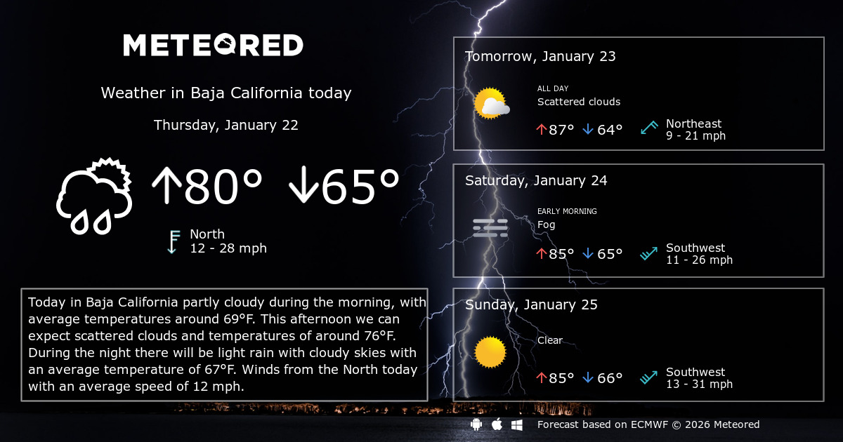Baja California Weather 14 days - Meteored US