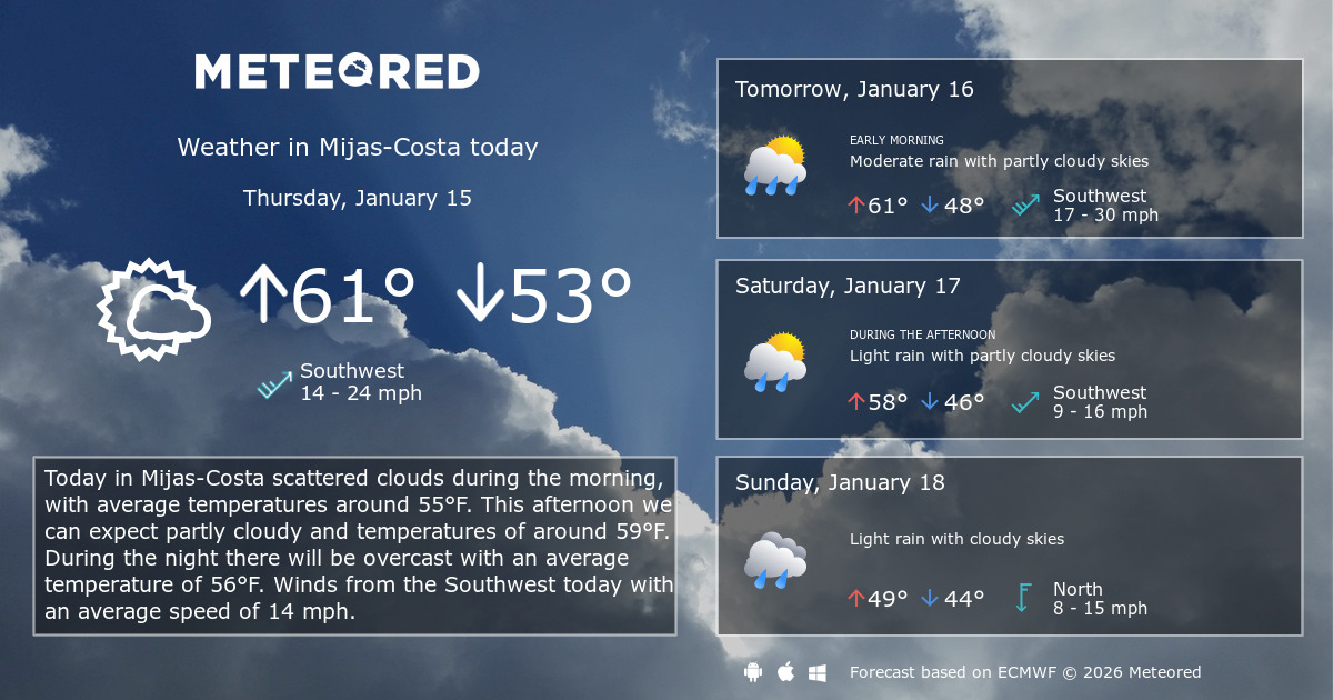Mijas-Costa Weather 14 days - Meteored US