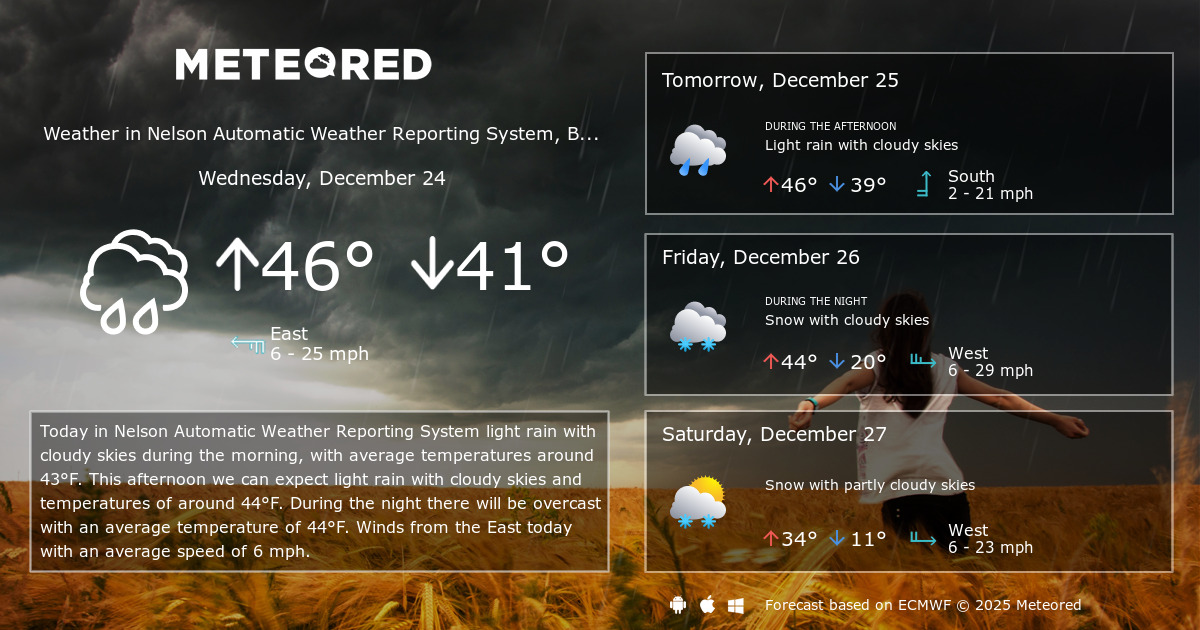 Nelson Automatic Weather Reporting System, BC Weather 14 days - Meteored