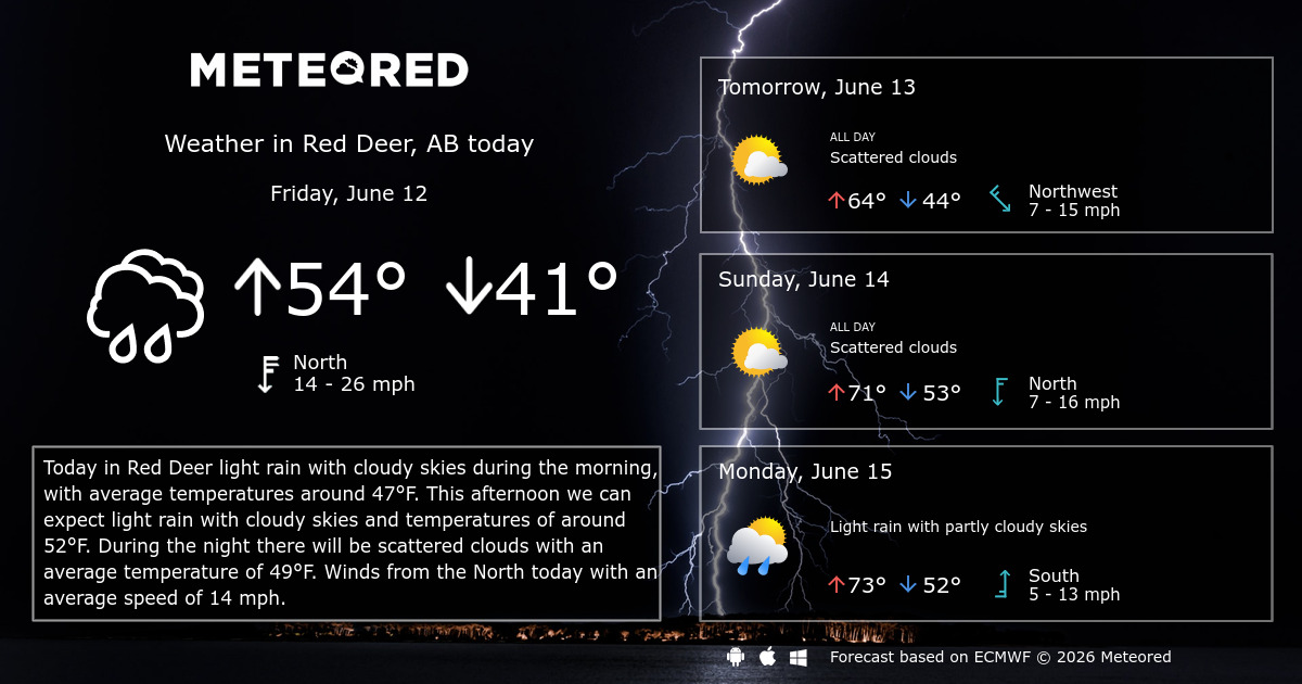 Red Deer, AB Weather 14 days - Meteored US