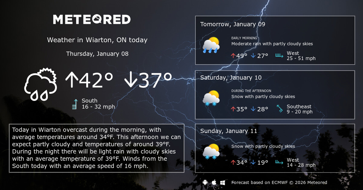 Wiarton, ON Weather 14 days - Meteored