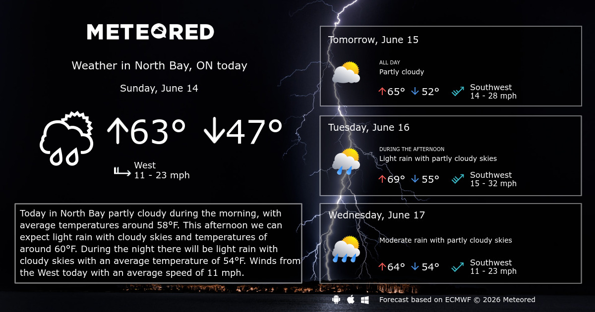 North Bay, ON Weather 14 days - Meteored US