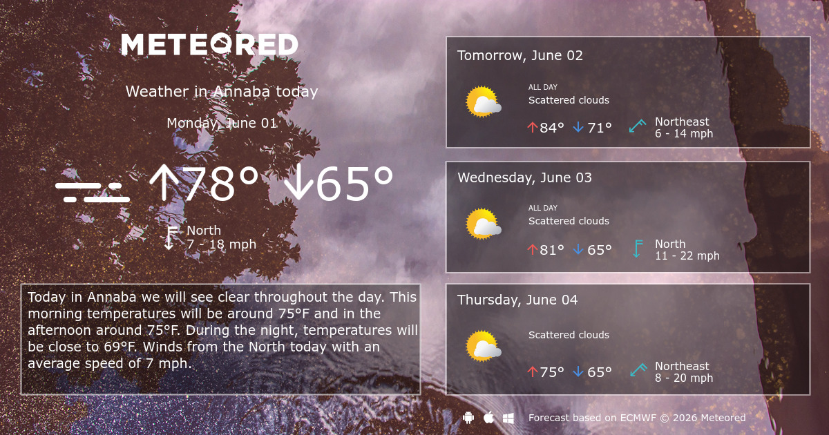 Annaba Weather 14 days - Meteored US